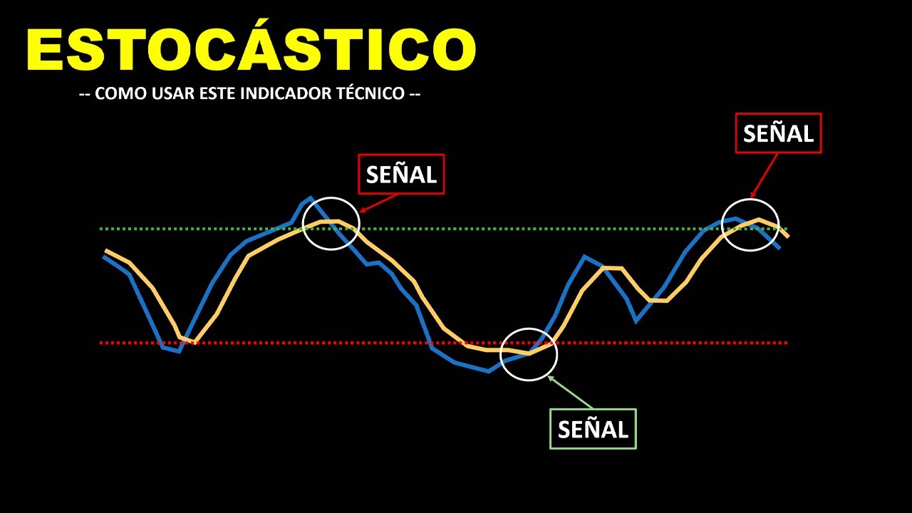USO DE OSCILADORES COMO RSI, MACD Y ESTOCASTICO PARA TRADING - ESTUDIAR ...